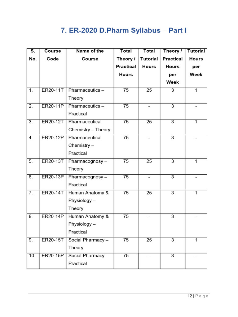 Pharmacy Syllabus | PDF