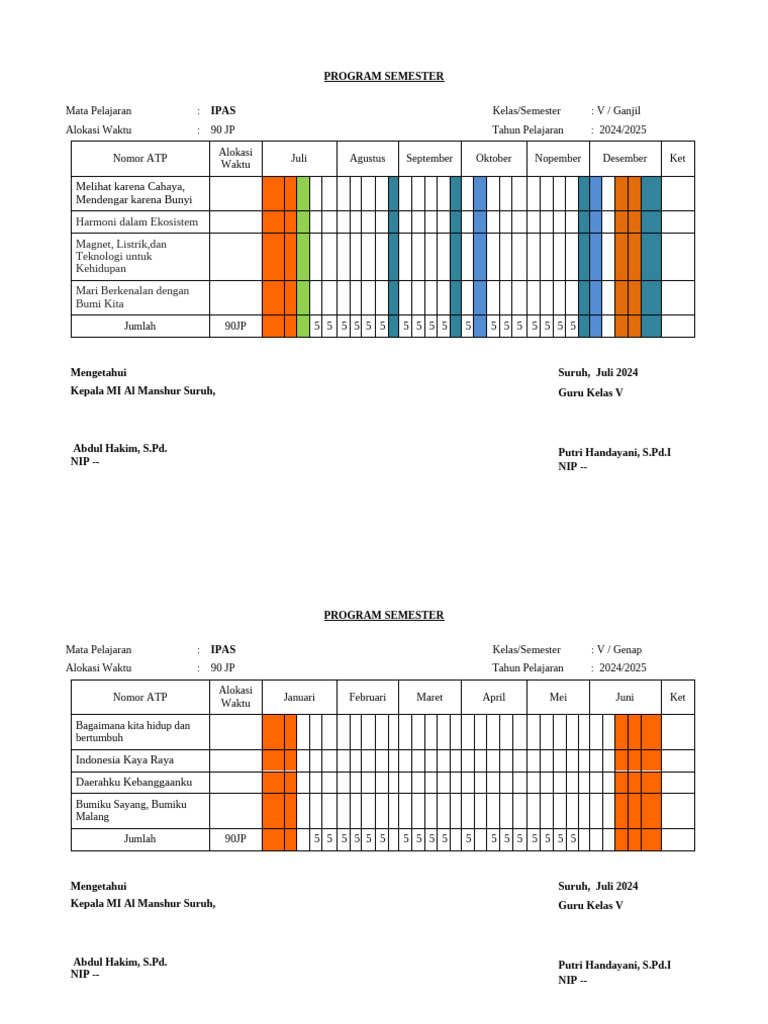 Program Semester - Ipas | PDF