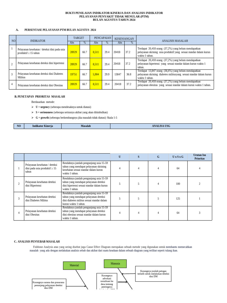 ANALISIS KINERJA FISHBONE program PTM | PDF