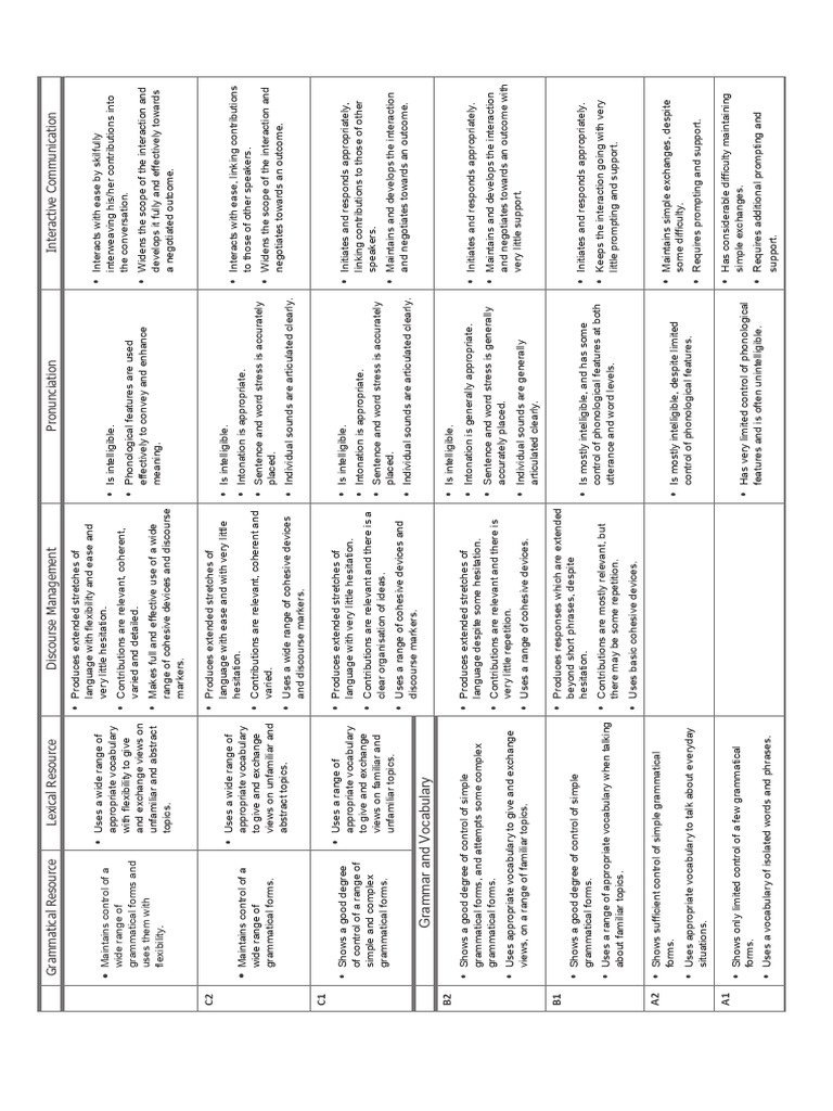 SE Booklet 1 | PDF