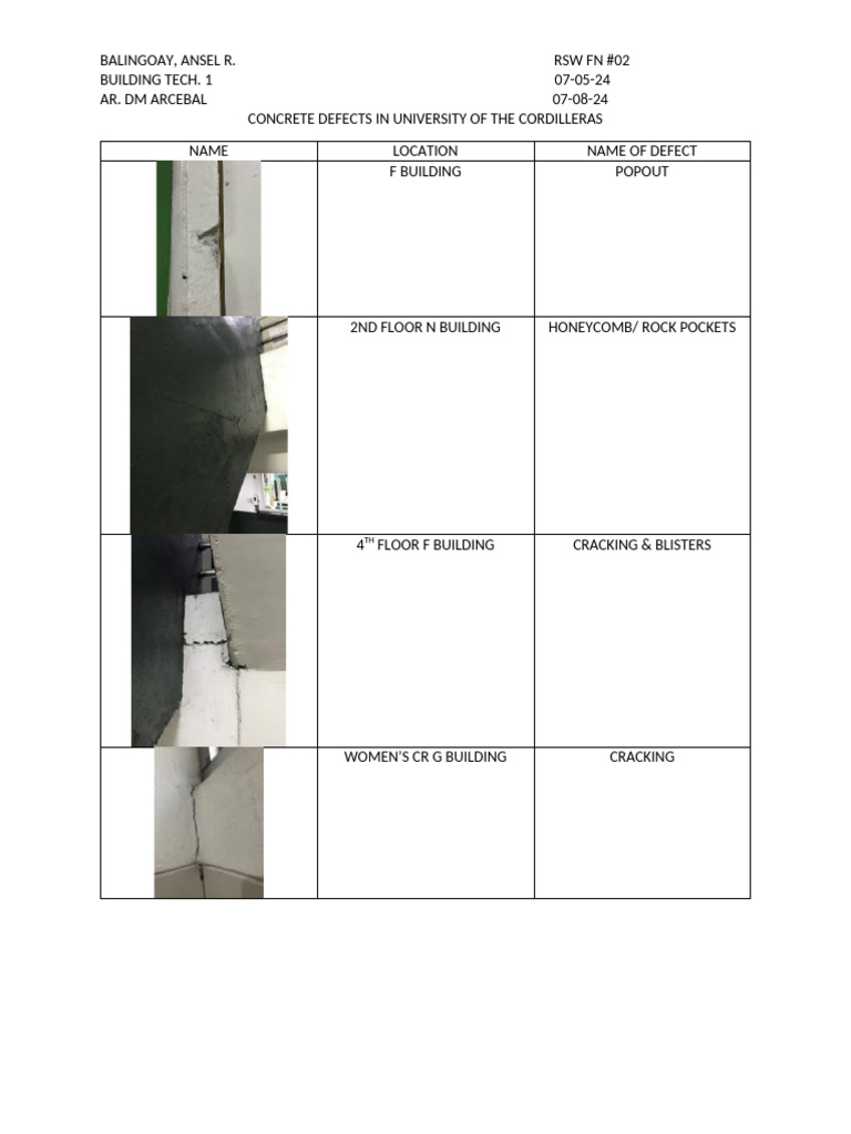Concrete Defects in University of The Cordilleras | PDF