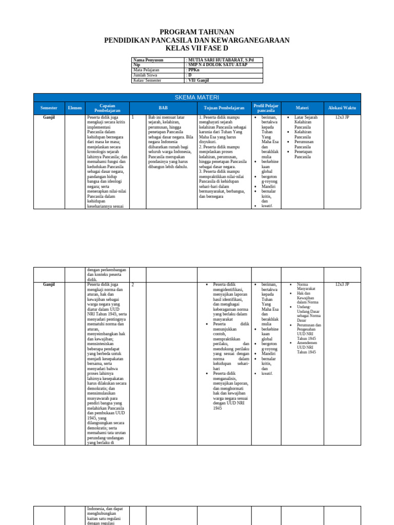 PROGRAM TAHUNAN Mutia PKN | PDF