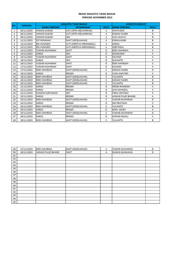 Backup Absen Security | PDF