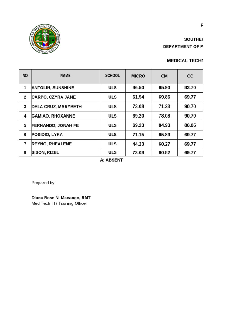 SUMMARY OF EVALUATION BATCH 3 | PDF