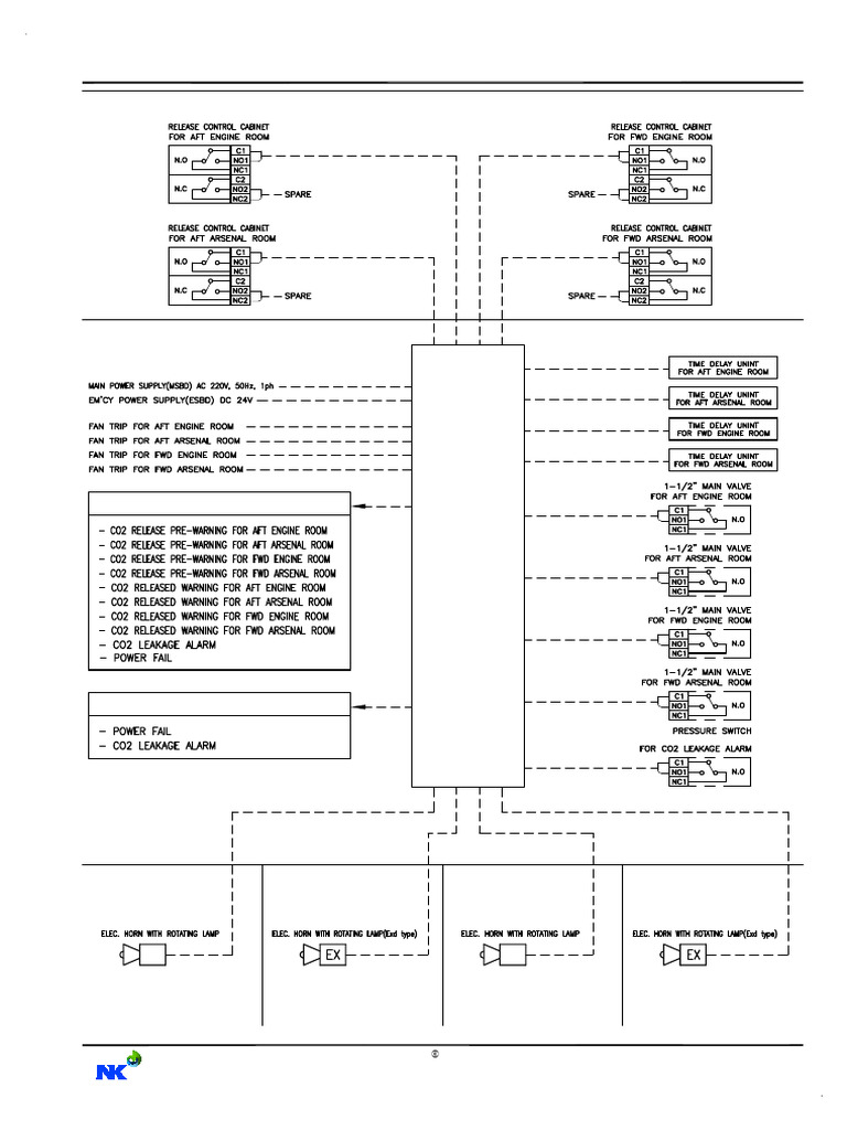 CO2 - Block Wiring Diagram | PDF
