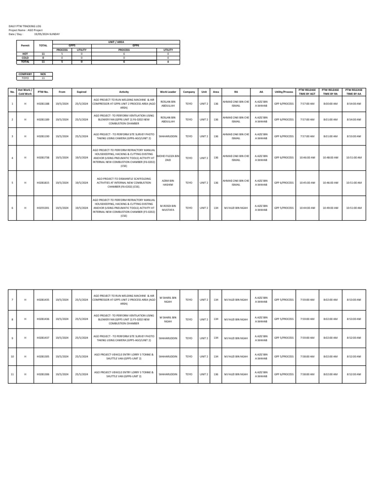 Daily PTW Tracking 19052024 | PDF