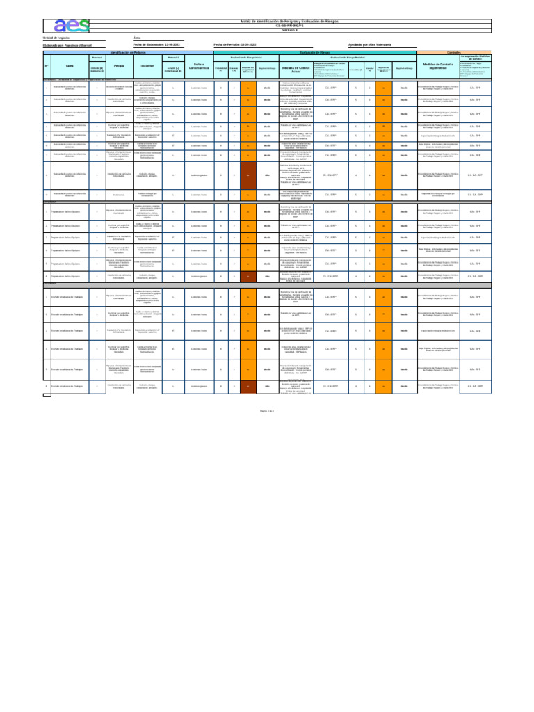 Matriz IPER TyC | PDF