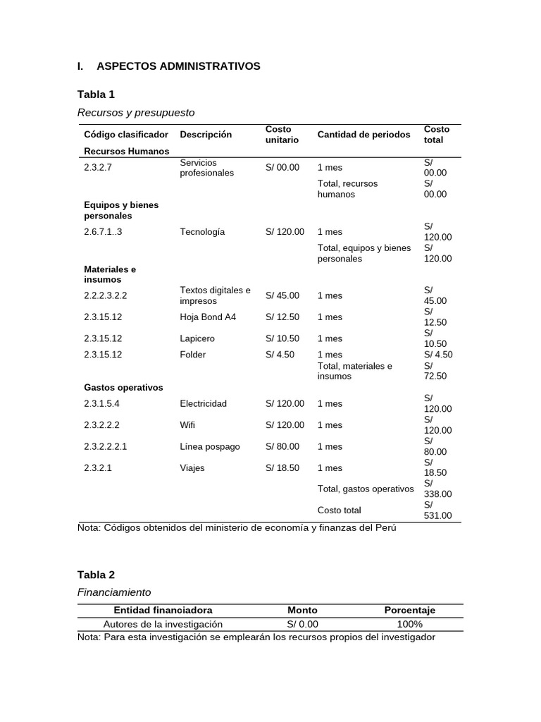 Rafa 2pa2 | PDF
