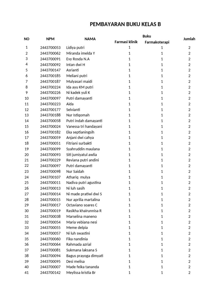 Rekap Pembayaran Buku Kelas B | PDF