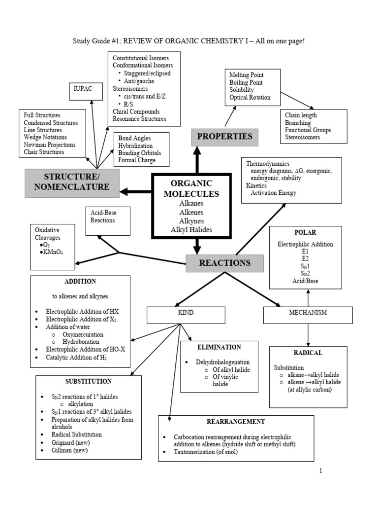 Study Guide #1 - Fall 2020-Review of Organic Chemistry I | PDF | Alkene ...