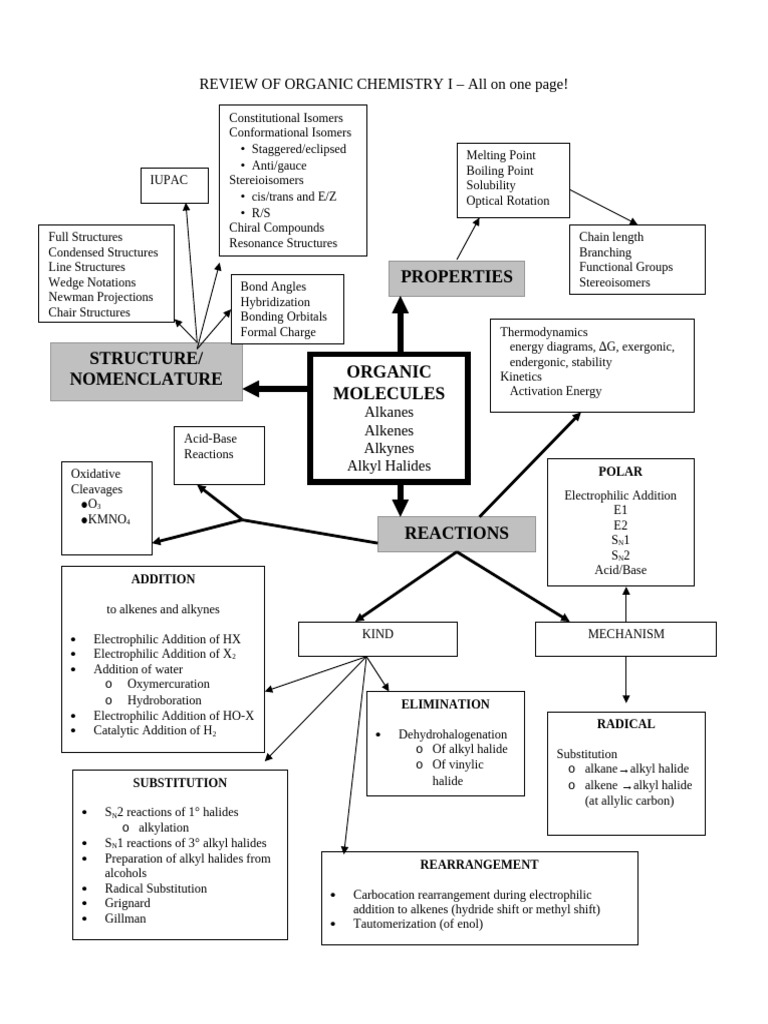 Study Guide - Review of Organic Chemistry I | PDF | Alkene ...