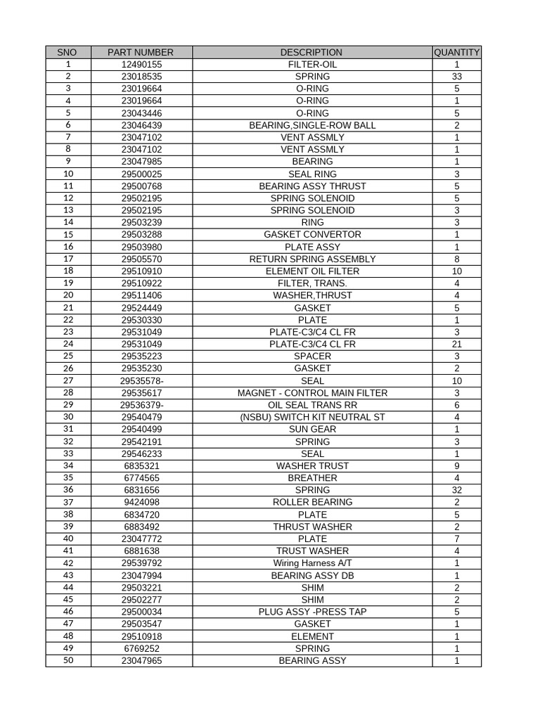 Qatar Companies | PDF