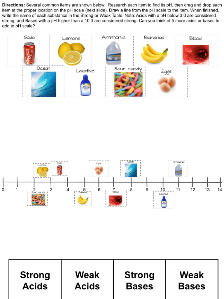 GC PH Scale - Strength of Acids and Bases | PDF