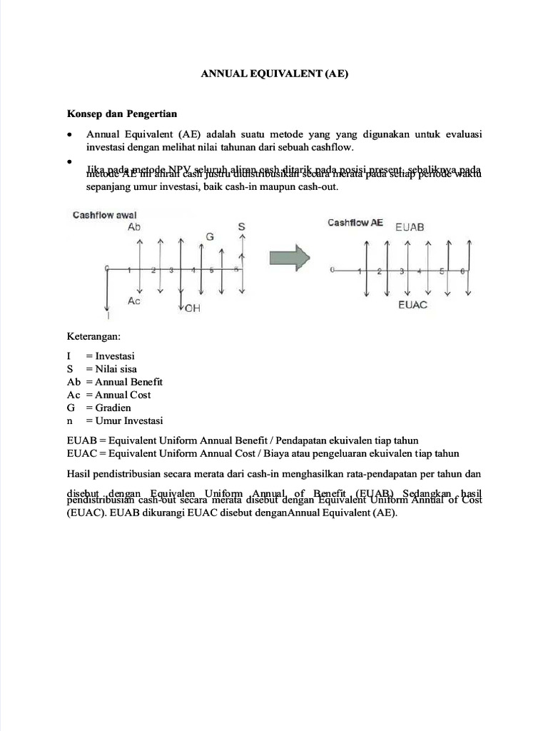 PDF Annual Equivalent Compress | PDF