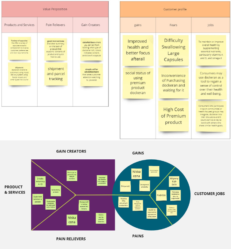 Value Proposition Canvas | PDF