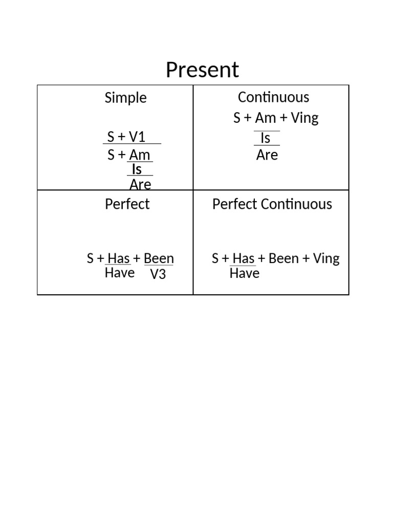 Tenses Tables | PDF Tenses Tables | PDF