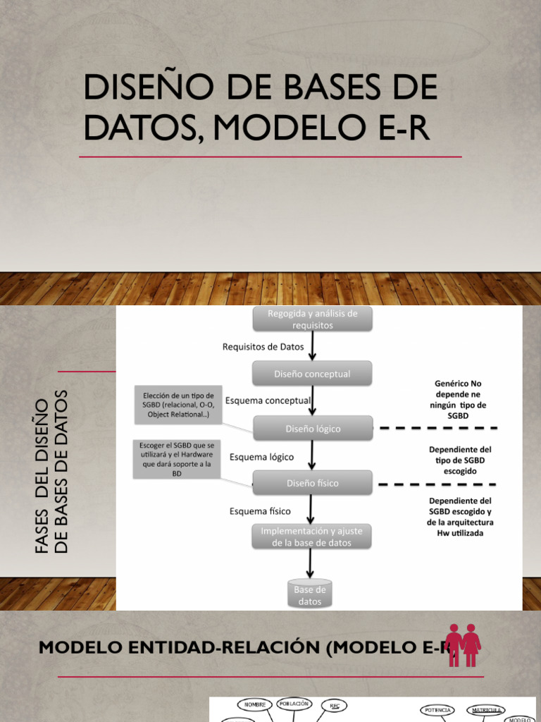 DISEÑO DE BASES DE DATOS, Modelo E-R | PDF | Computadores