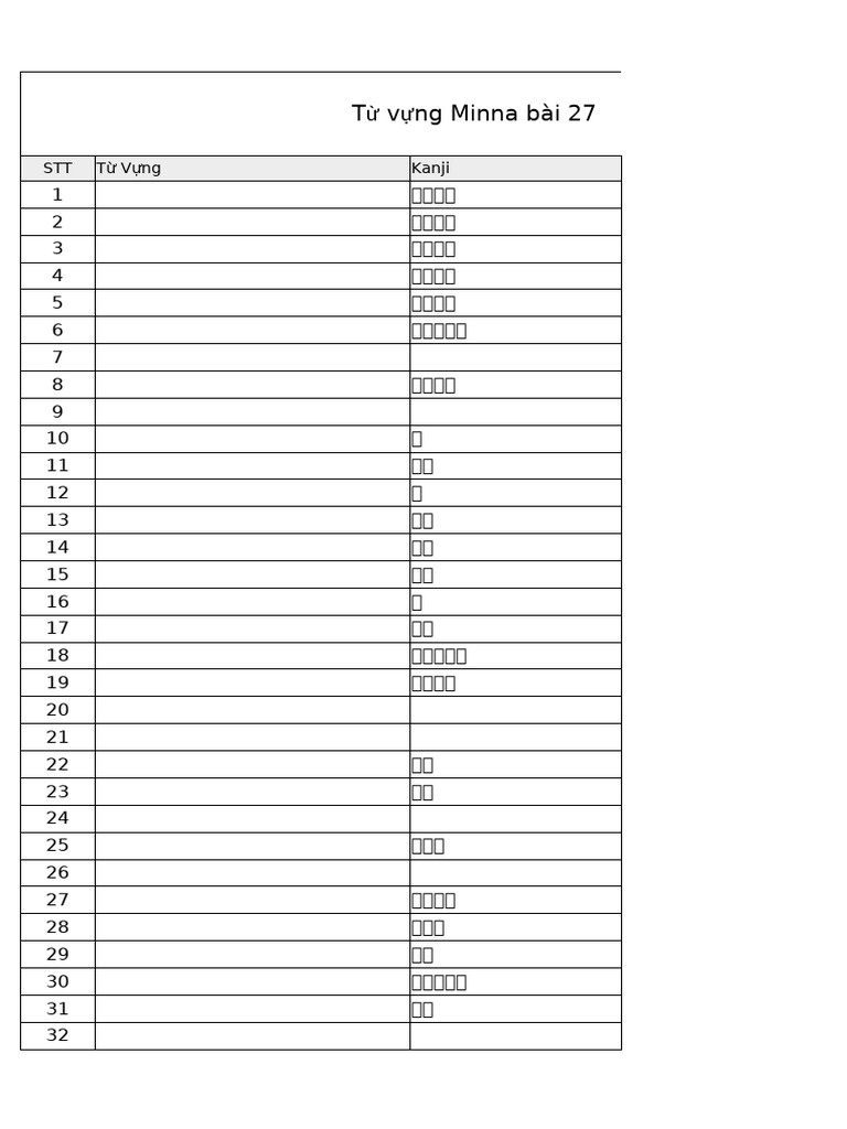 tu vung bai 27 | PDF