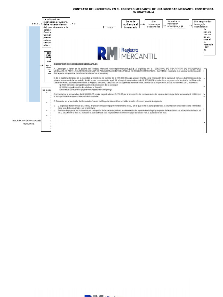 Procedimiento y Cuadro S.A. RM 2024 | PDF