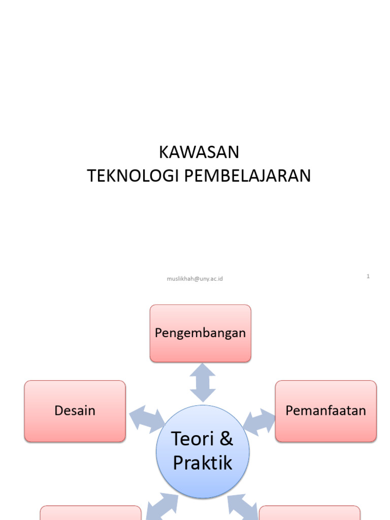 Materi 2b Kawasan Teknologi Pembelajaran | PDF