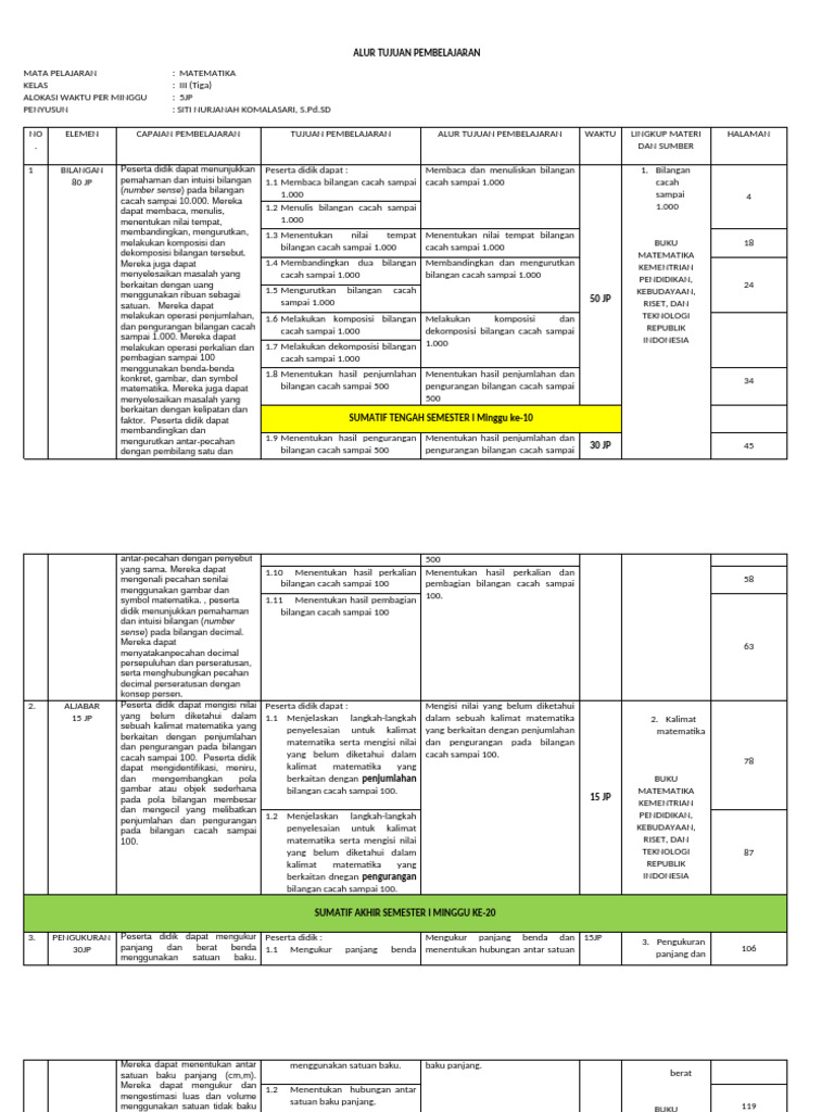 Matematika - CP & TP - Kelas 3 | PDF