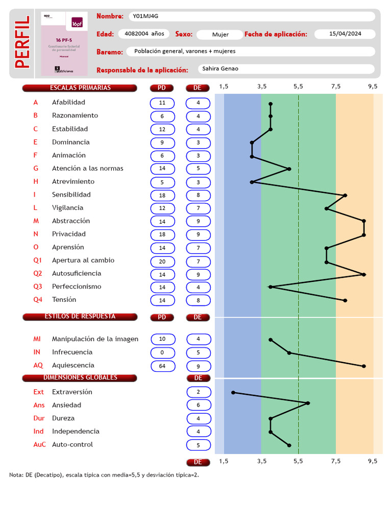 16pf-5 Resultados | PDF