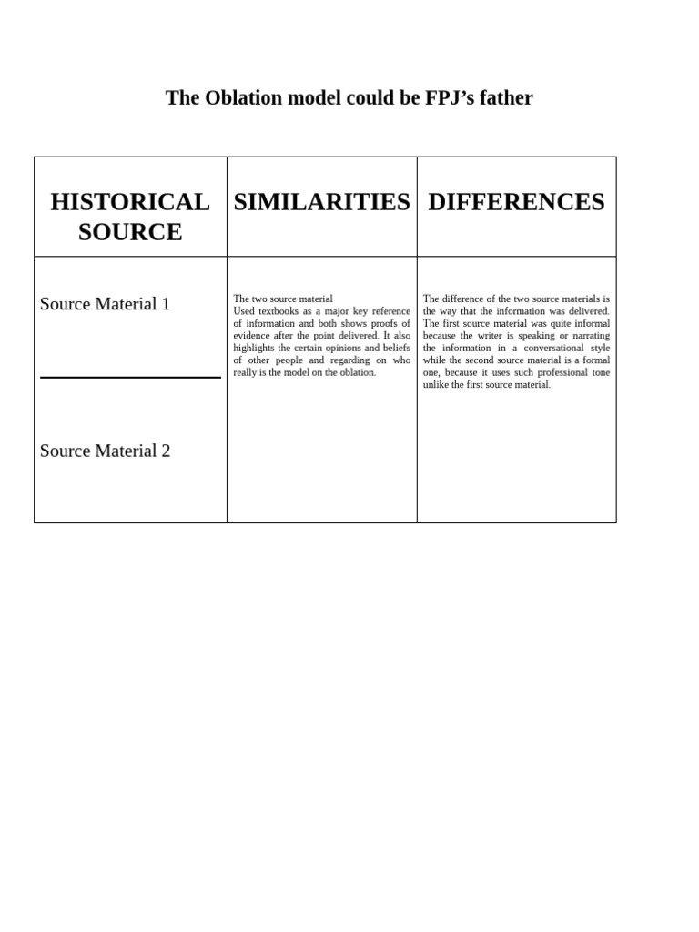 The Oblation Model Could Be FPJ | PDF