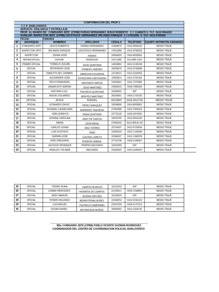 CCP Barlovento Prop I I | PDF