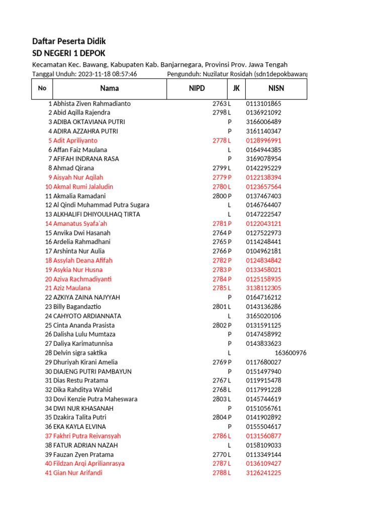 Daftar - PD SD Negeri 1 Depok 2023 New | PDF