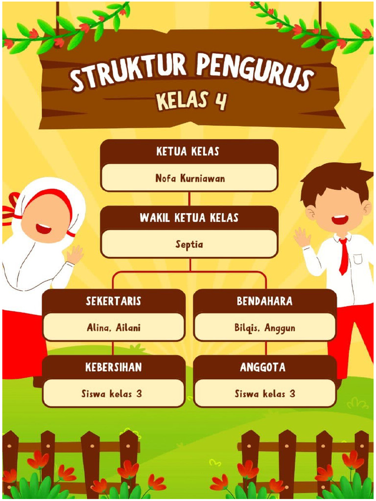 Tempelan Kelas 3 Bu Intan | PDF
