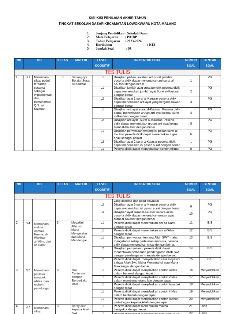 KISI-KISI PAT PAI Kelas 3 2023-2024 Niken SDN Merjosari 2 Revisi | PDF