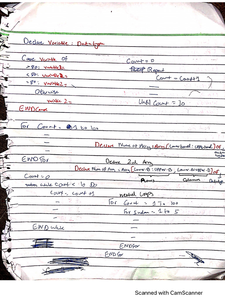 Pseudocode Cheat Sheet AS-Level | PDF