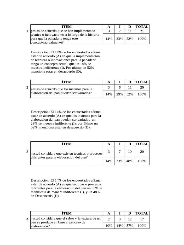 Tablas y Gráficos - Ejemplo | PDF