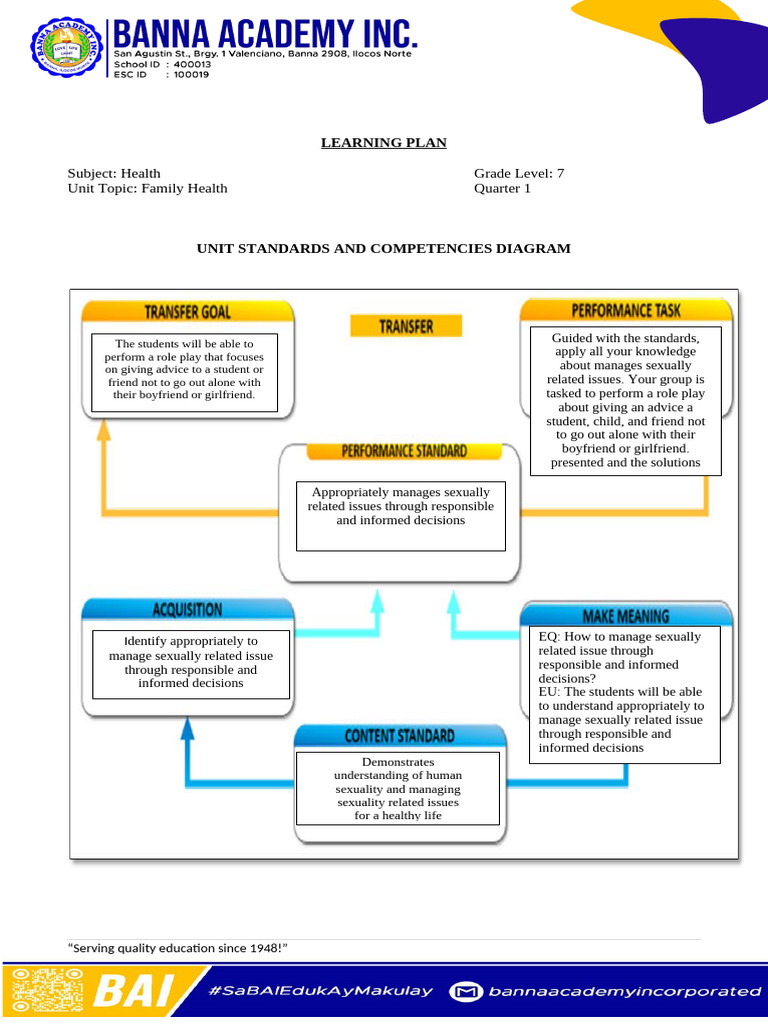 Matatag Learning Plan Health 8 First Quarter | PDF