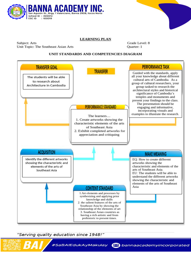 Matatag Learning Plan Arts 8 First Quarter | PDF