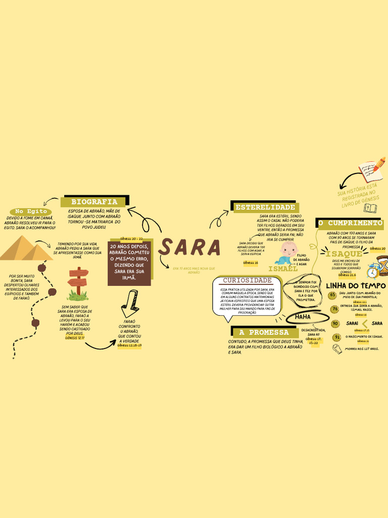 Sara PDF | PDF