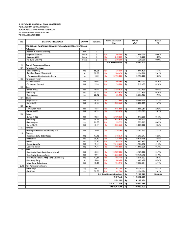RAB BOBOT Rumah Pengasapan Kopra Sederhana (Wil Supiori Timur) | PDF