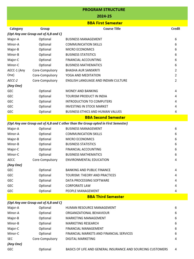 List of Courses BBA 24-25 | PDF | Marketing | Economies