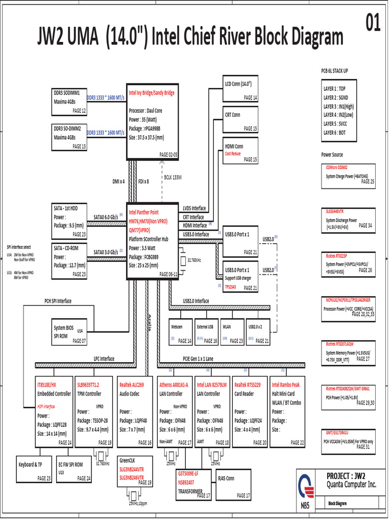 Quanta JW2 Da0jw2mb8d0 Uma PDF | PDF
