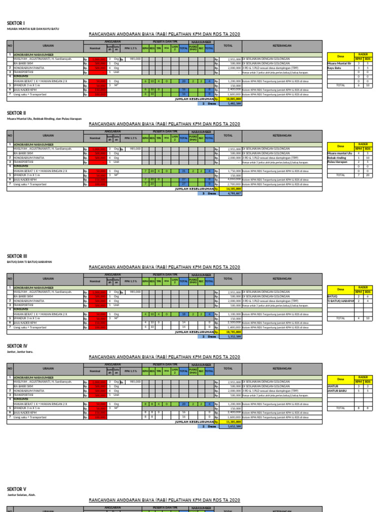 Rab KPM & RDS, PKK Dan Posyandu | PDF