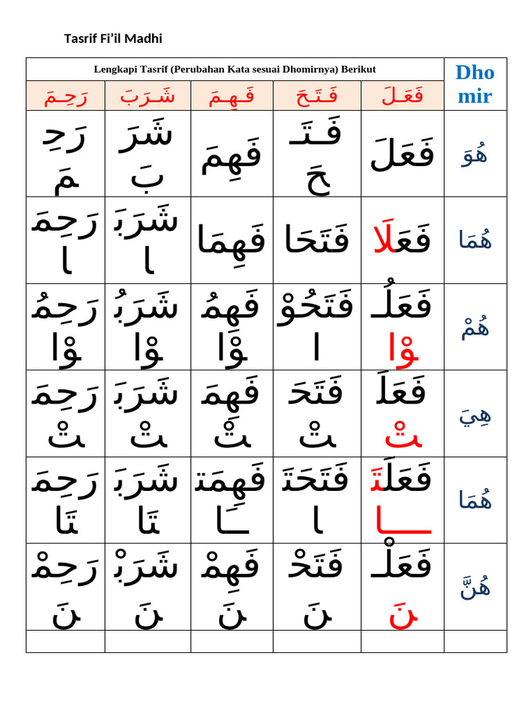 Latihan Tasrif Fiil Madhi | PDF