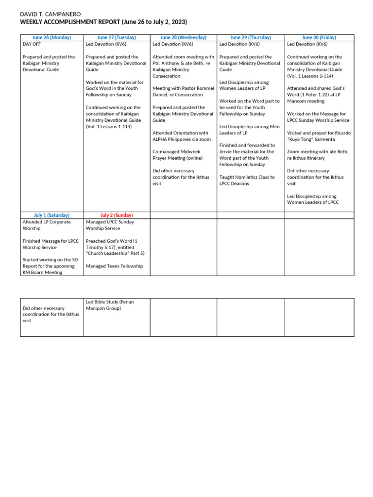 Weekly Accomplishment Report 2 | PDF
