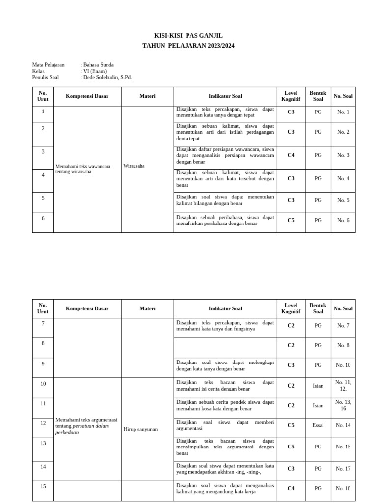 Kisi-Kisi - Sunda - KLS Vi | PDF