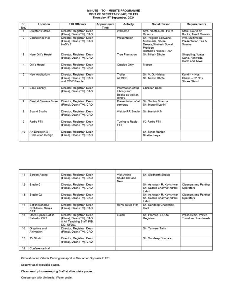 Minute - To - Minute Programme | PDF