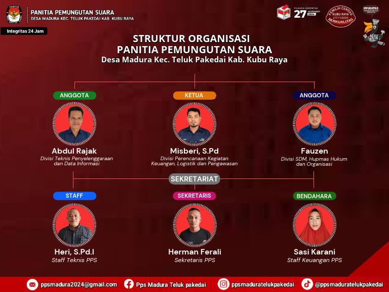 Struktur PPS Desa Madura Asli | PDF