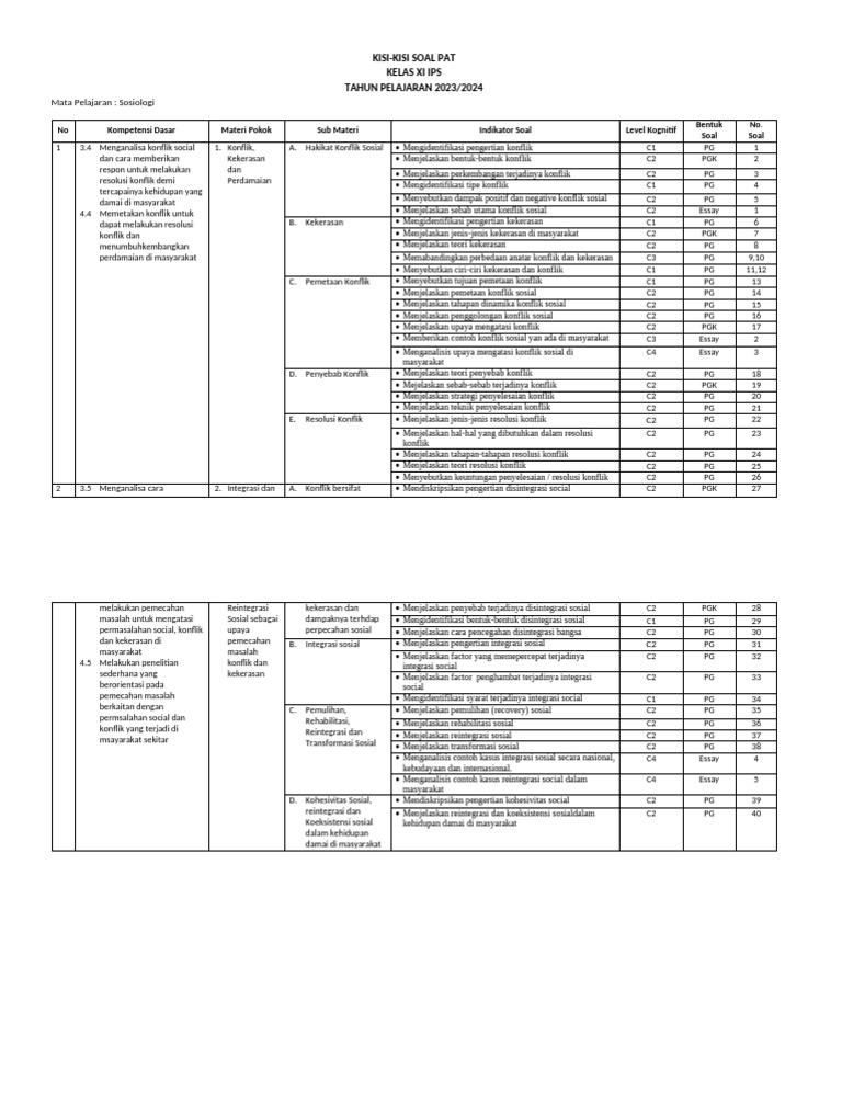 Kisi-Kisi Pat Sosiologi Kelas 11 2023-2024 | PDF