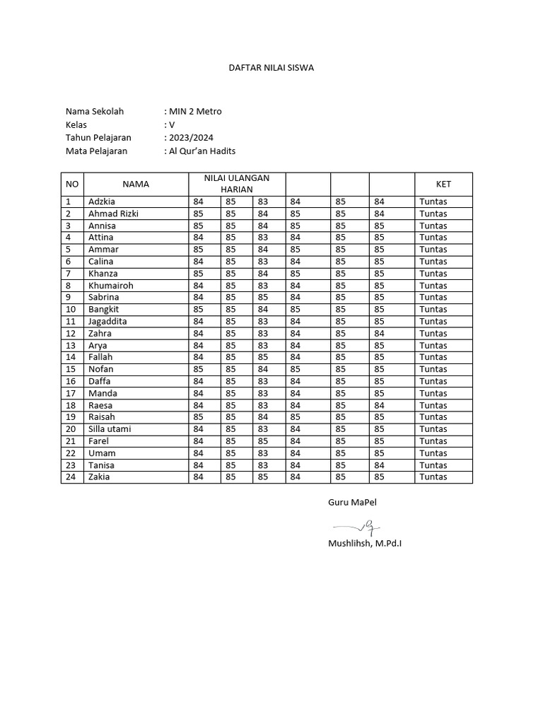 Daftar Nilai Siswa Pdf
