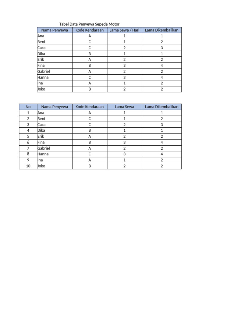 PTS TIK Kelas 8 | PDF