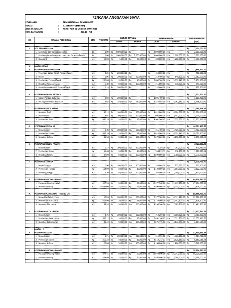 RAB Gerendeng Kost 2 | PDF