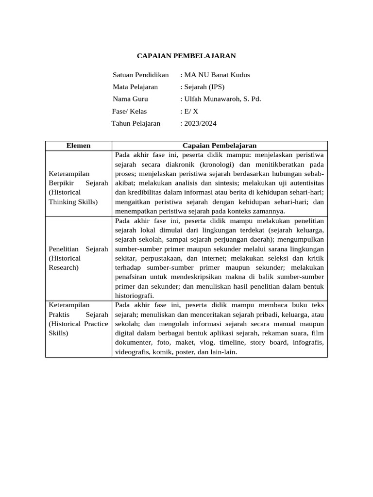 Cp Tp Atp Modul Ajar Kelasx 2023 2024 Pdf